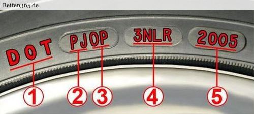 Reifenbezeichnung und ihre Bedeutung — Reifen 365